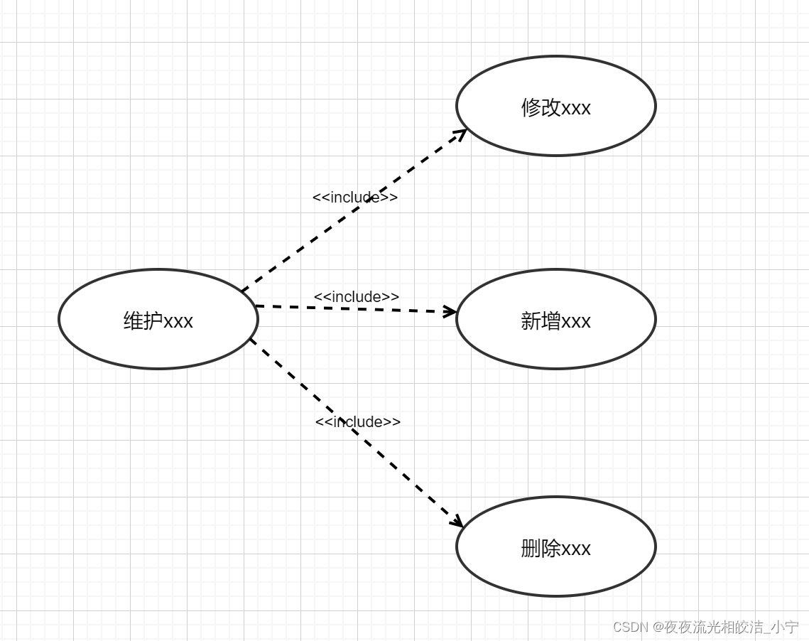 用例图详解:定义、元素与关系 Csdn博客