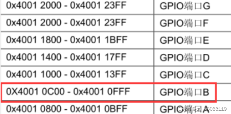 STM32寄存器实现流水灯_gpioc->bsrr=0x00000040-CSDN博客