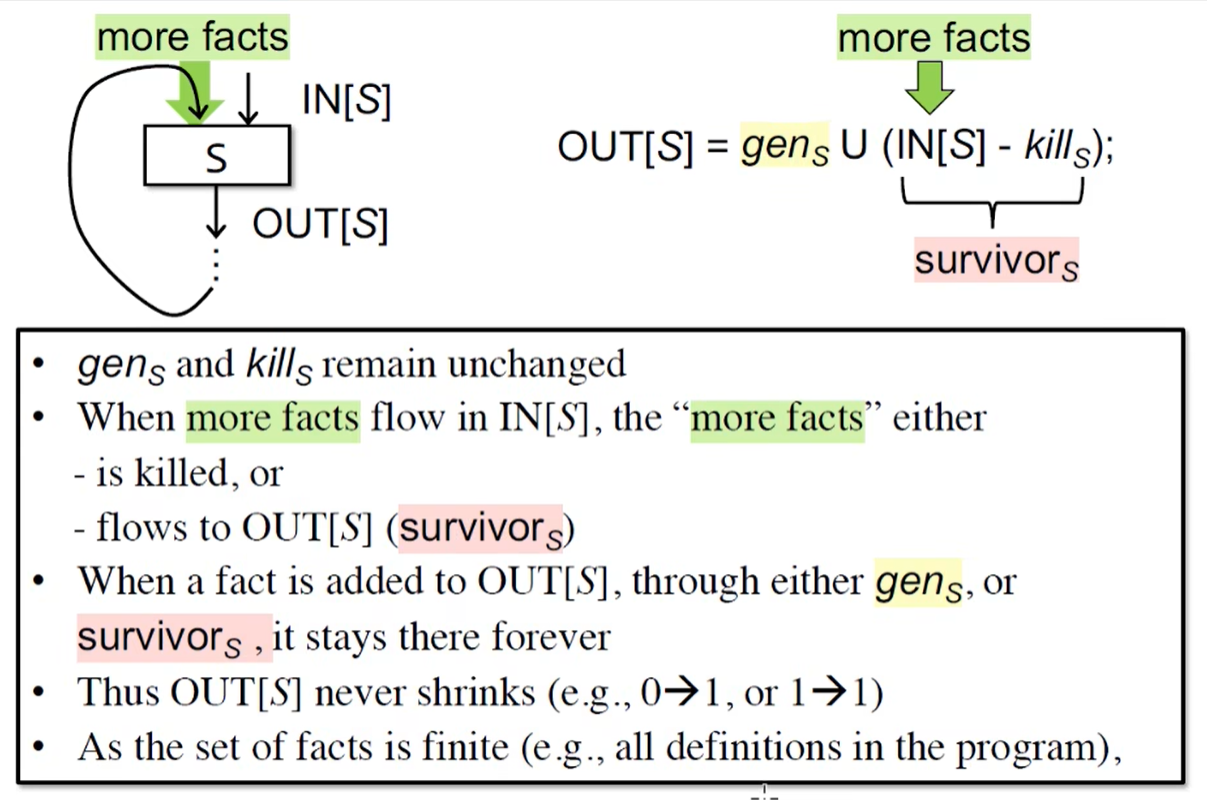 【软件分析/静态分析】chapter3 课程03/04 数据流分析的应用（Data Flow Analysis）-CSDN博客