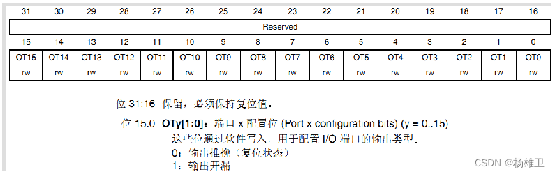 STM32学习(STM32芯片与GPIO)_stm32f407igt6引脚-CSDN博客
