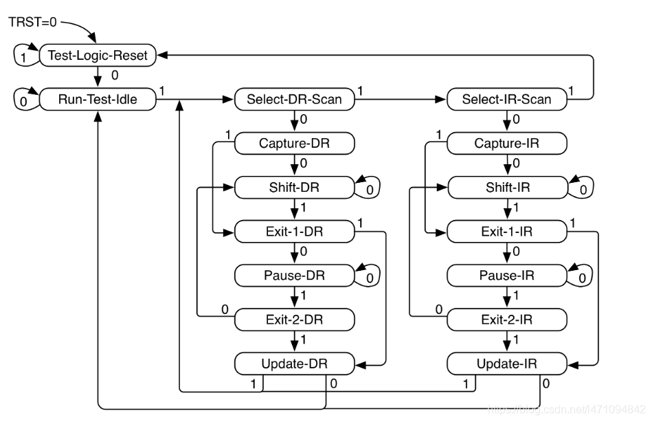 RISC-V Debug Introduction_riscv debug-CSDN博客