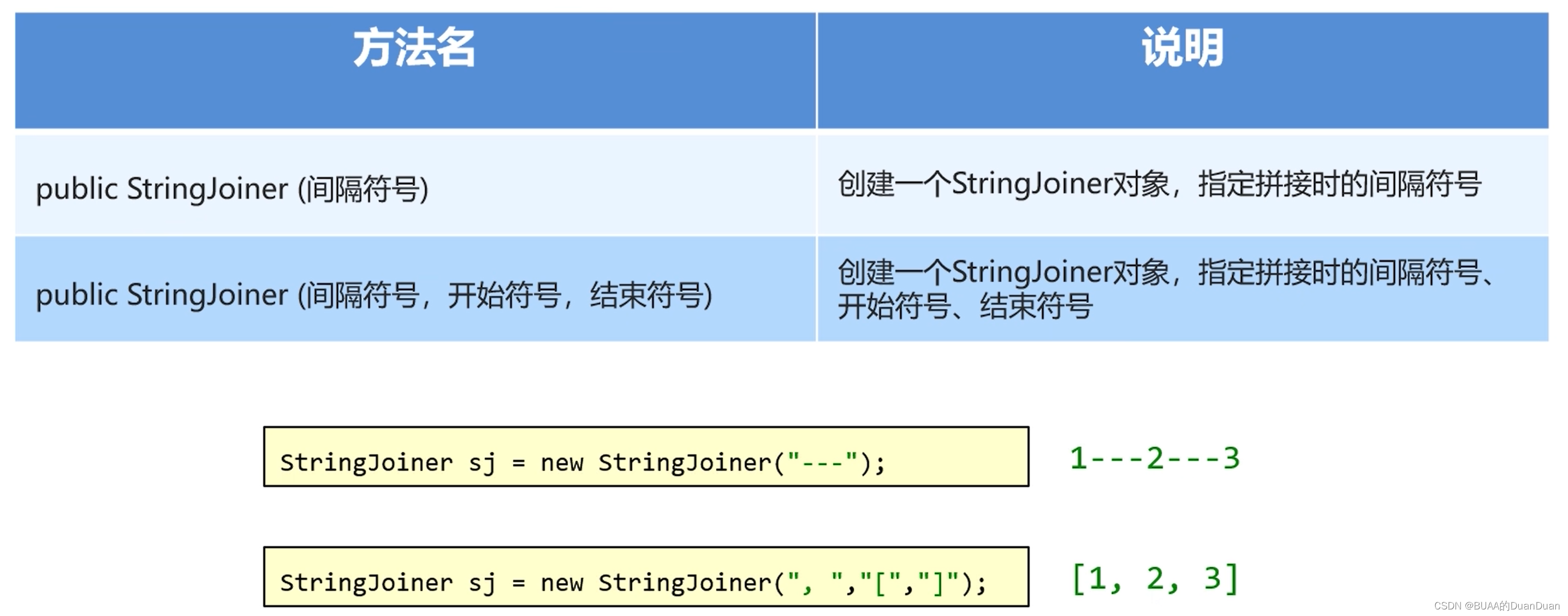 字符串——第二部分(stringbuilder、stringjoiner、字符串底层原理)new Stringbuilder Csdn博客