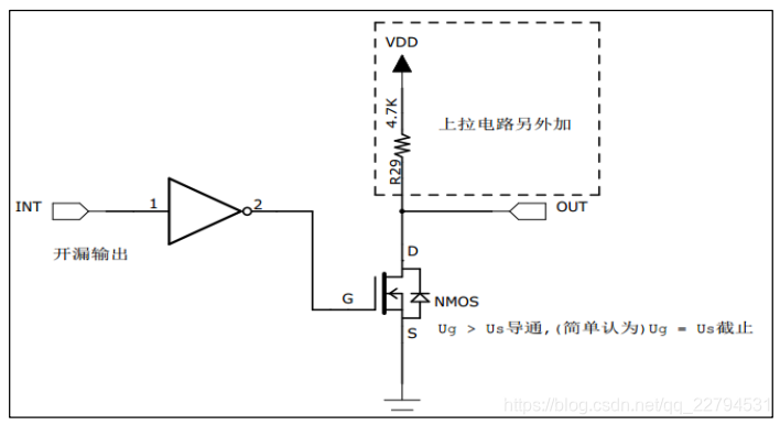 GPIO内部结构和工作模式_gpio基本结构-CSDN博客