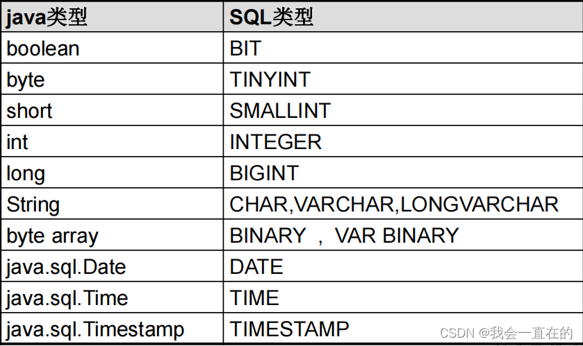 使用PreparedStatement对数据库的增删改查_connection.preparestatement(sql) 怎么实现select语句-CSDN博客
