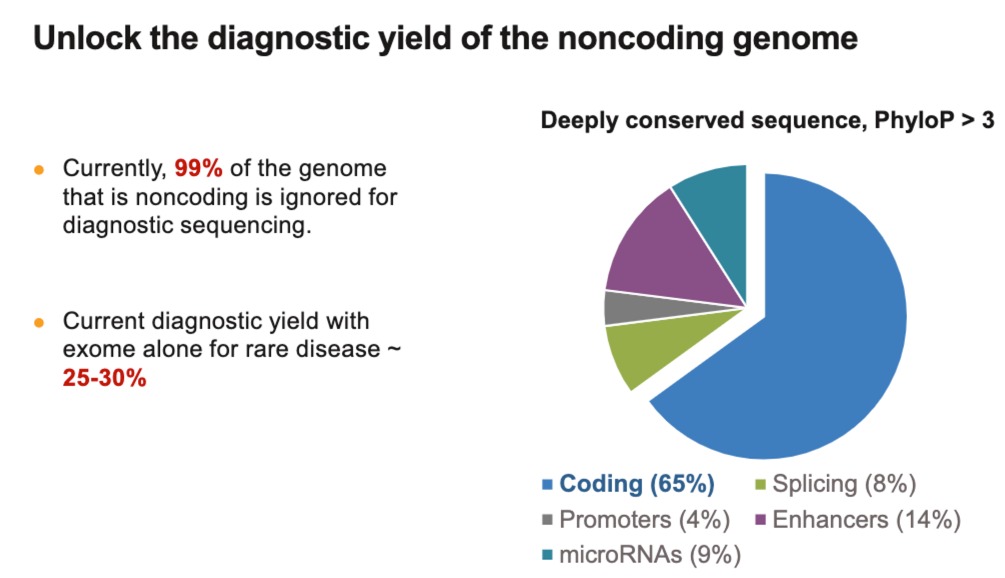 【Gene Expression Prediction】Part4 Predicting splicing from primary sequence_splice acceptor-CSDN博客
