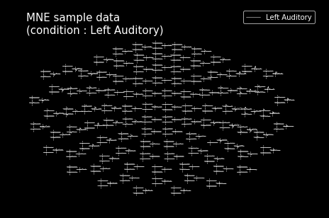 Python-Evoked地形图可视化_python 脑部地形图-CSDN博客