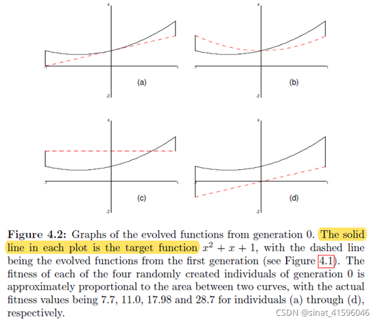 遗传编程（genetic Programming）学习笔记（二）：gp流程示例gpprogramming Csdn博客