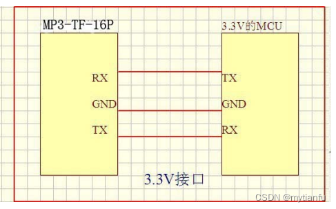 STM32连接MP3-TF-16P模块播放音乐_mp3-tf-16p引脚说明-CSDN博客