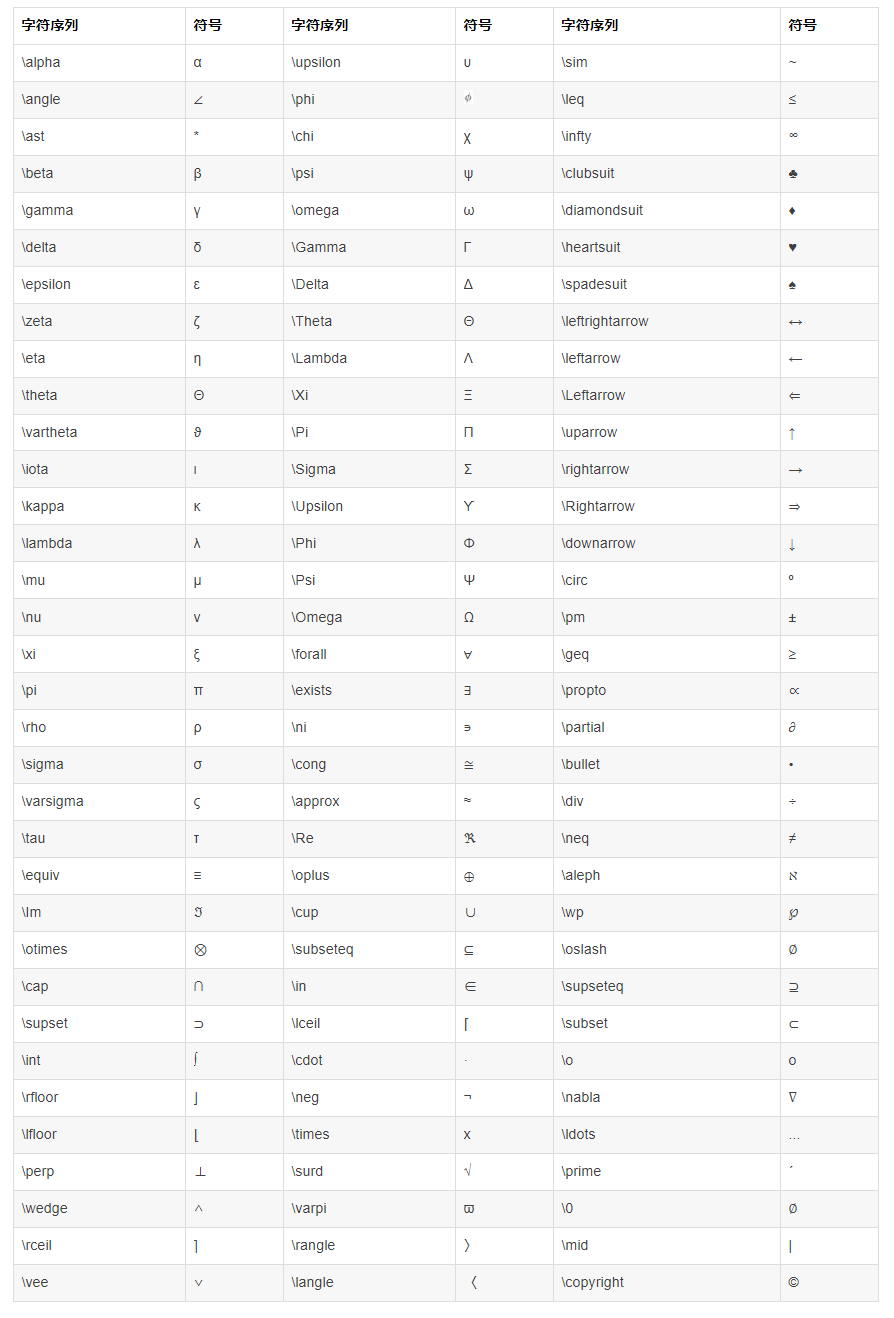 干货分享 - MatLab || 与LaTeX的混合使用指南_matlab latex-CSDN博客