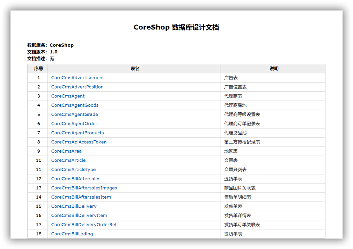 SmartSQL：一款方便、快捷的数据库文档查询、生成工具-CSDN博客