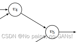 【深度学习基础】自动微分 Automatic Differentiation_自动微分 matlab-CSDN博客