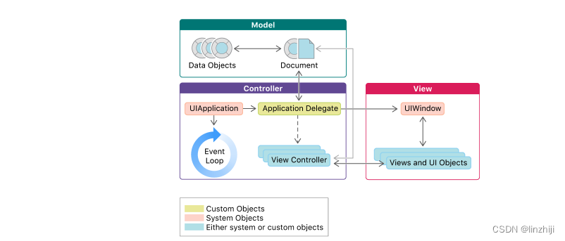 RxSwift 中文文档与常用库介绍-CSDN博客