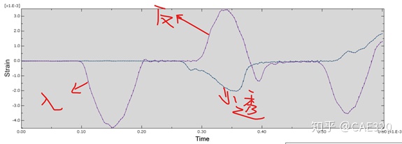 abaqus编写本构方程vumat_利用ABAQUS的VUMAT子程序模拟霍普金森（Hopkinson）杆试验...-CSDN博客