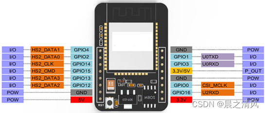 ESP32 ESP-IDF使用TF(SD)卡_esp32s3 tf-CSDN博客