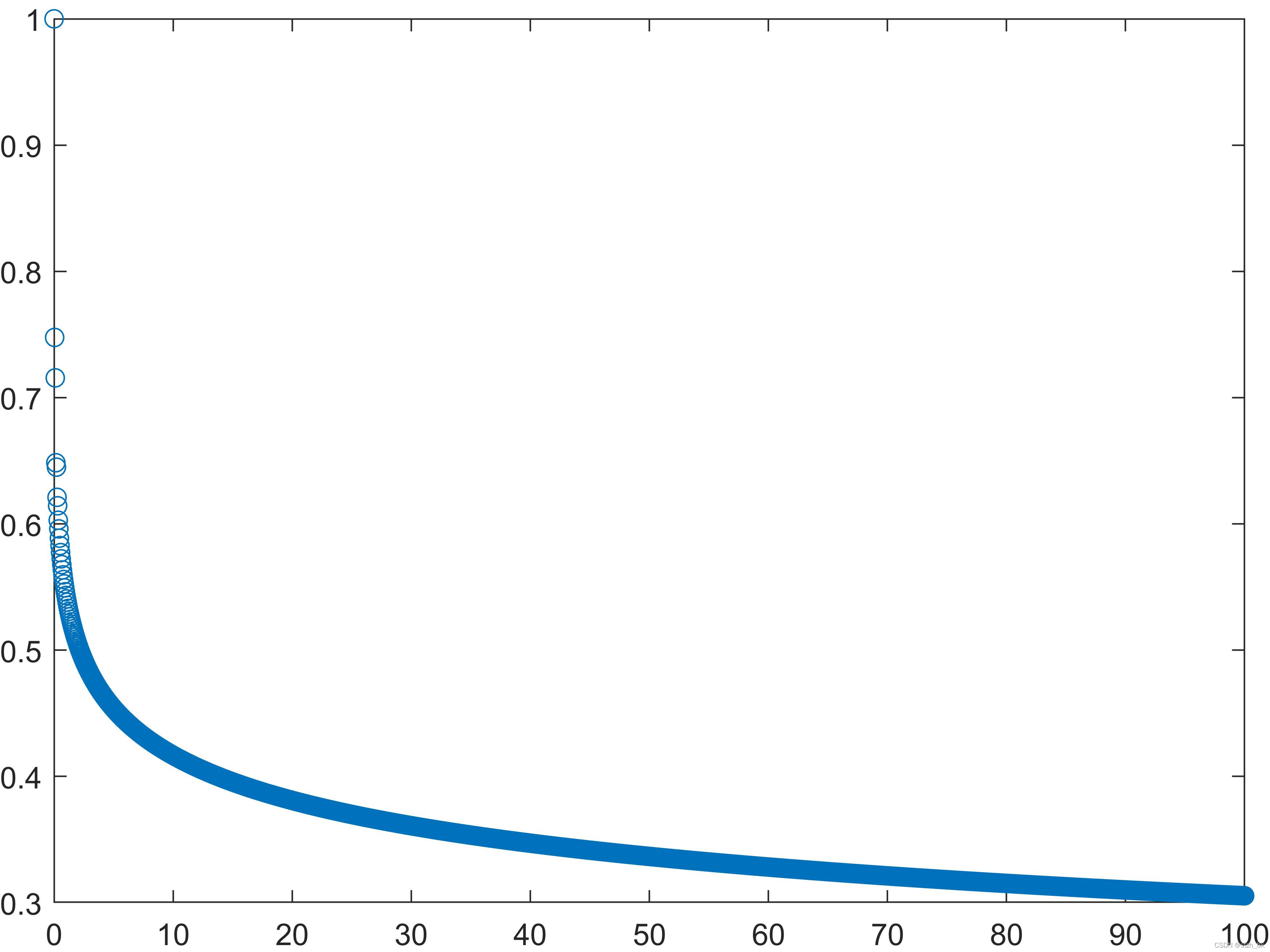 caputo分数阶非线性常微分方程的初边值问题+Matlab代码_分数阶微分方程matlab代码-CSDN博客