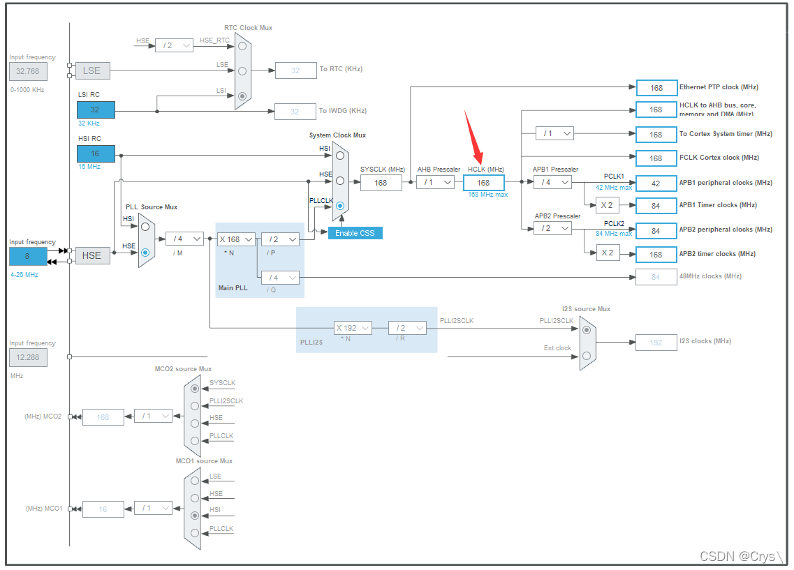 STM32F4+SRAM+FREERTOS+DMA+JPEG串口图传_stm32串口传输图片-CSDN博客