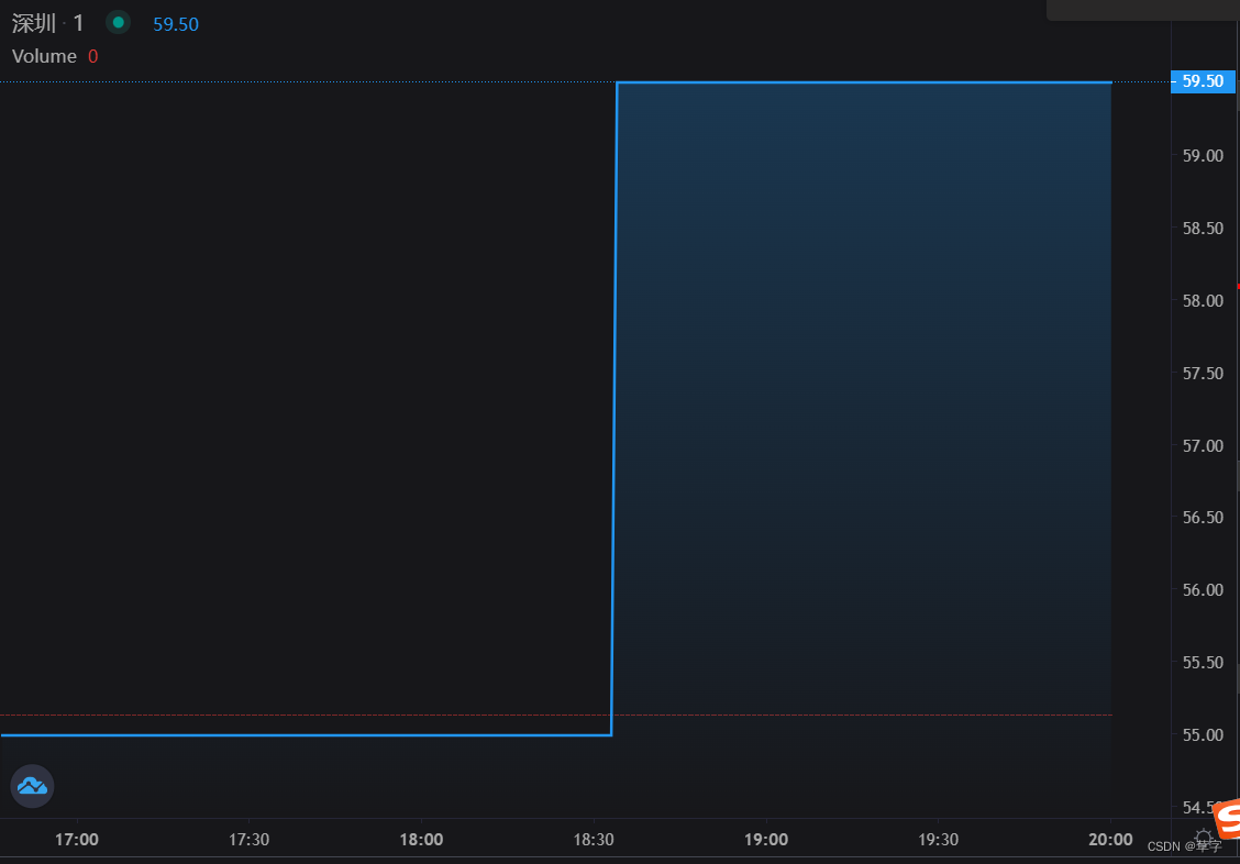 tradingview 隐藏工具栏（顶部栏），绘图（左边工具），等等_tradingview 隐藏十字光标-CSDN博客