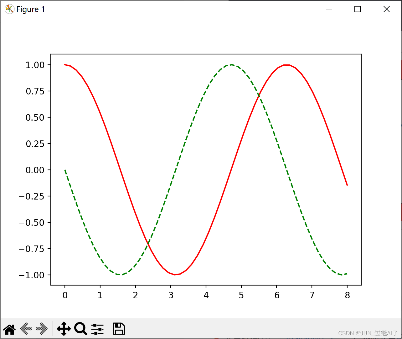 Matplotlib绘图画布配置python Matplotlib 设置画布大小 Csdn博客