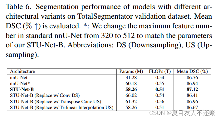 STU-Net_stunet-CSDN博客
