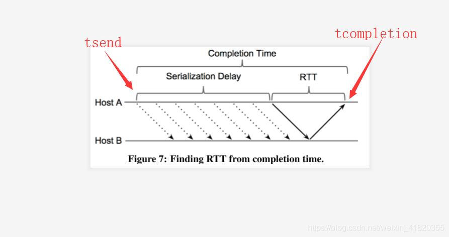 sigcomm2015 TIMELY: RTT-based Congestion Control for the Datacenter 论文阅读笔记_timely sigcomm-CSDN博客