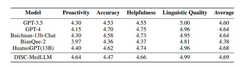 DISC-MedLLM—中文医疗健康助手-CSDN博客