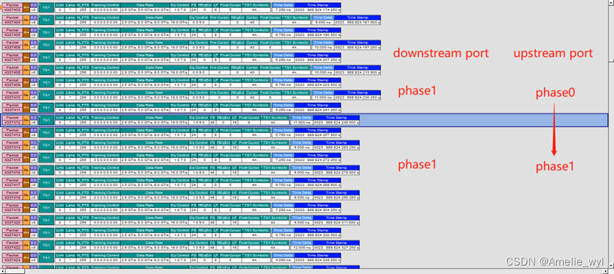 PCIe LTSSM&Layer&Packet_pcie协商过程-CSDN博客