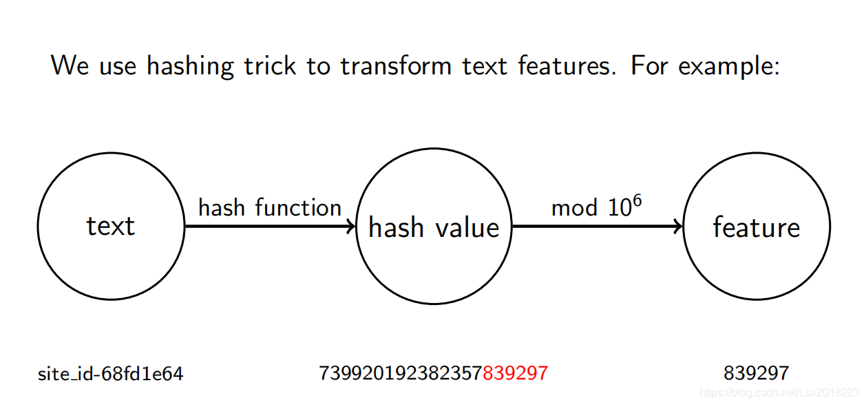 Python的mapreduce的应用案例python Mapreduce案例 Csdn博客 0268