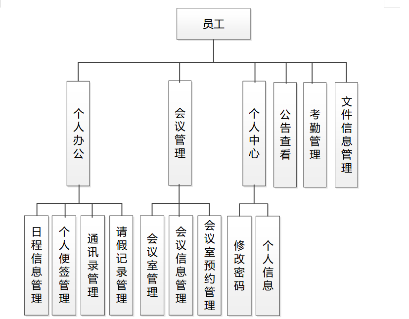 基于JavaOA办公系统设计实现(源码+lw+部署文档+讲解等)-CSDN博客