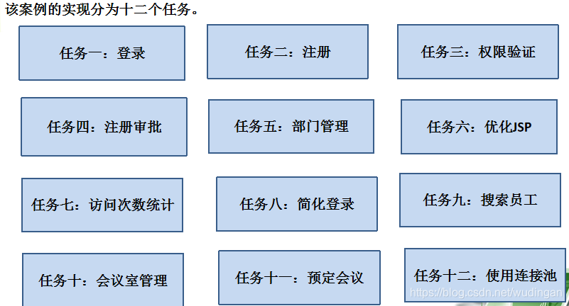 一javaee会议管理实现过程之登录功能的ppt说明java会议管理系统ppt Csdn博客