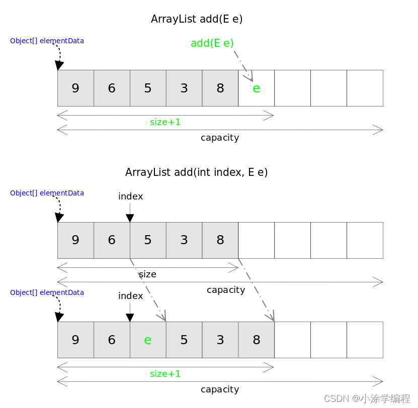 ArrayList集合-CSDN博客