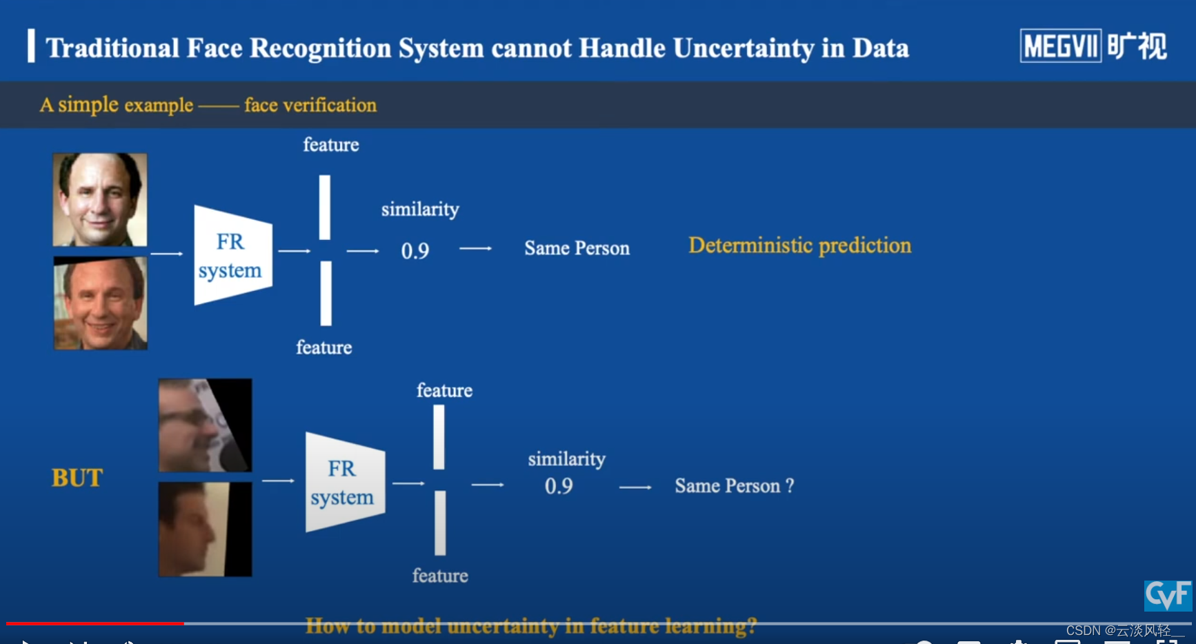 Data Uncertainty Learning in Face Recognition-CSDN博客