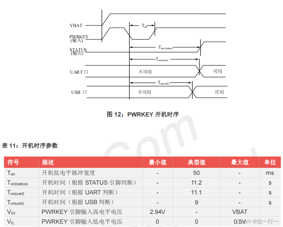 【外设驱动】CA7600 4G模块_+qmtopen: 0,2-CSDN博客