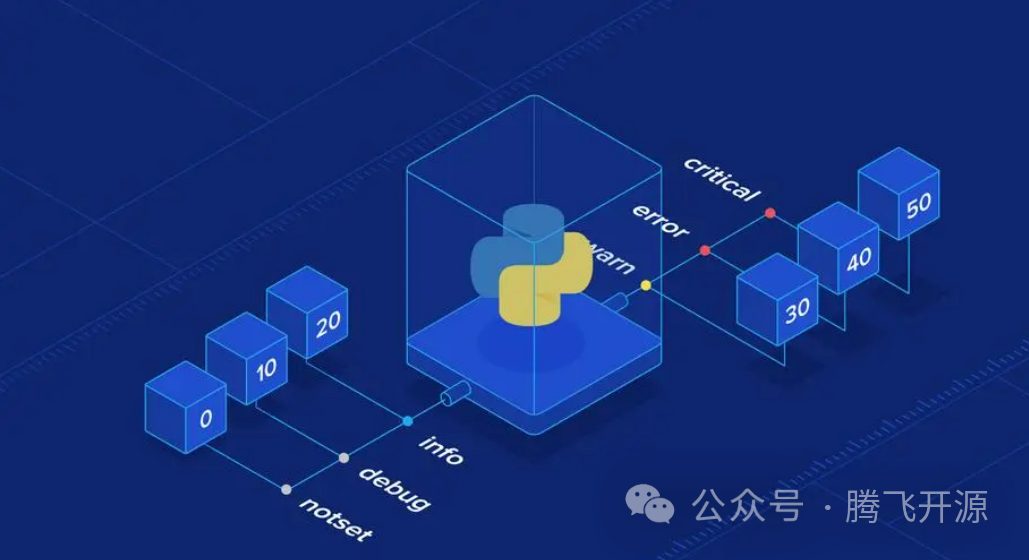 Python流程控制有知道的吗？ Csdn博客 9203