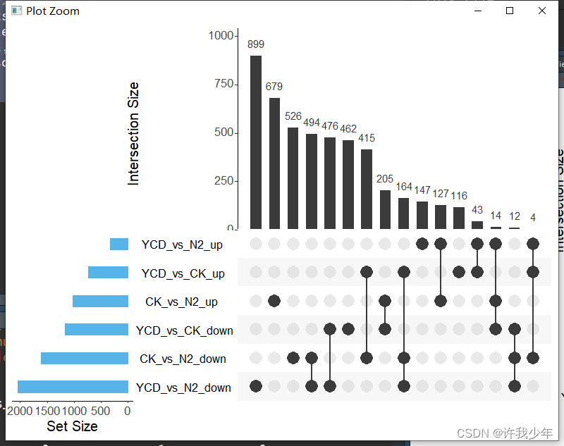 使用UpSetR绘制韦恩图-CSDN博客