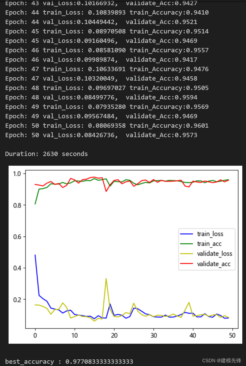 基于FFT + CNN - BiGRU-Attention 时域、频域特征注意力融合的电能质量扰动识别模型_交叉注意力融合时域、频域特征的fft + cnn -transformer ...