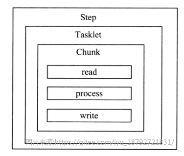 spring batch step详解_springbatch step-CSDN博客