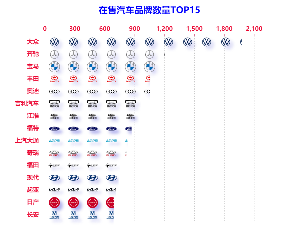 Pandas+Pyecharts | 40000+汽车之家数据分析可视化_汽车之家车价数据分析-CSDN博客