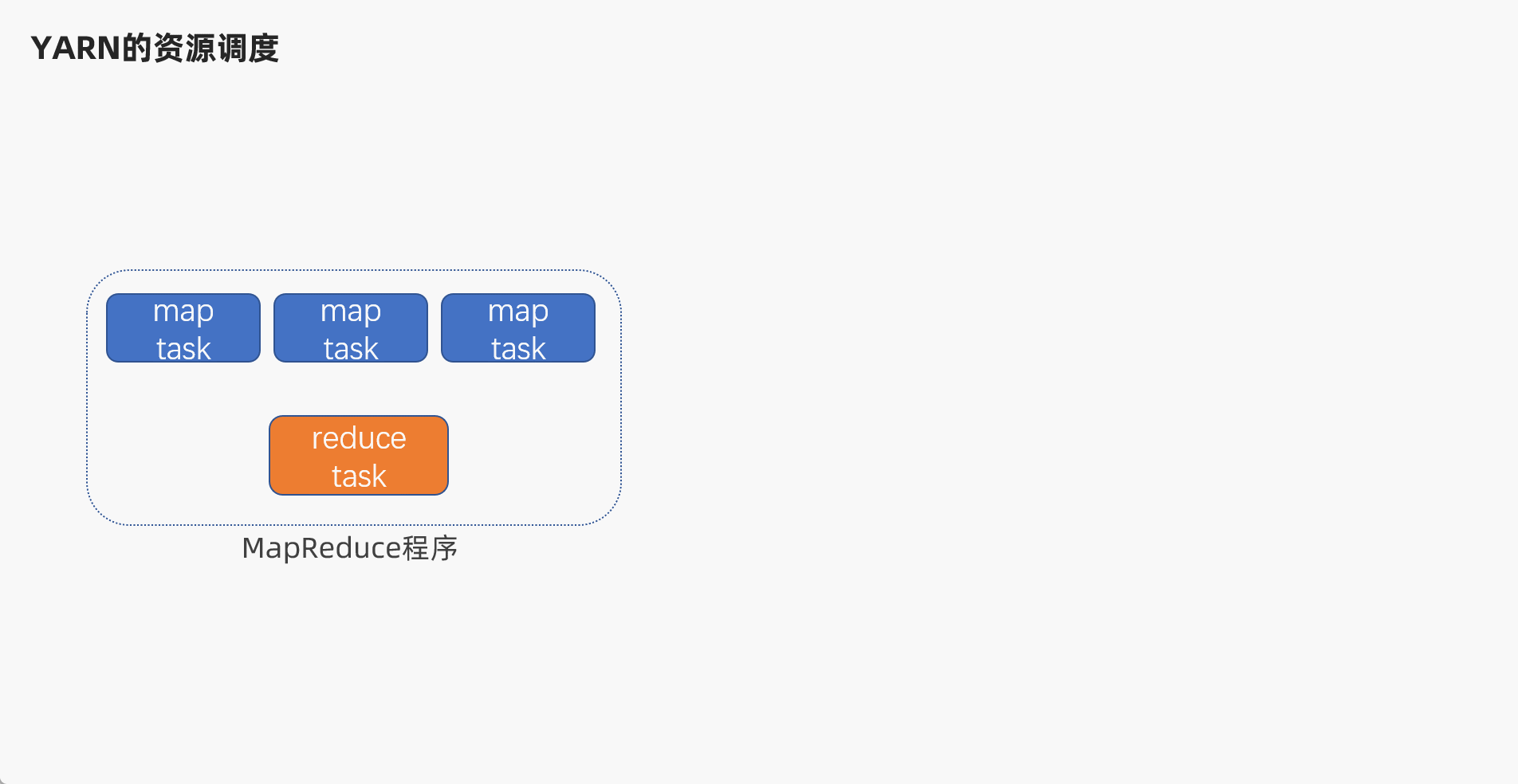 大数据技术之Hadoop：MapReduce与Yarn概述（六）_yarn hadoop mapreduce-CSDN博客