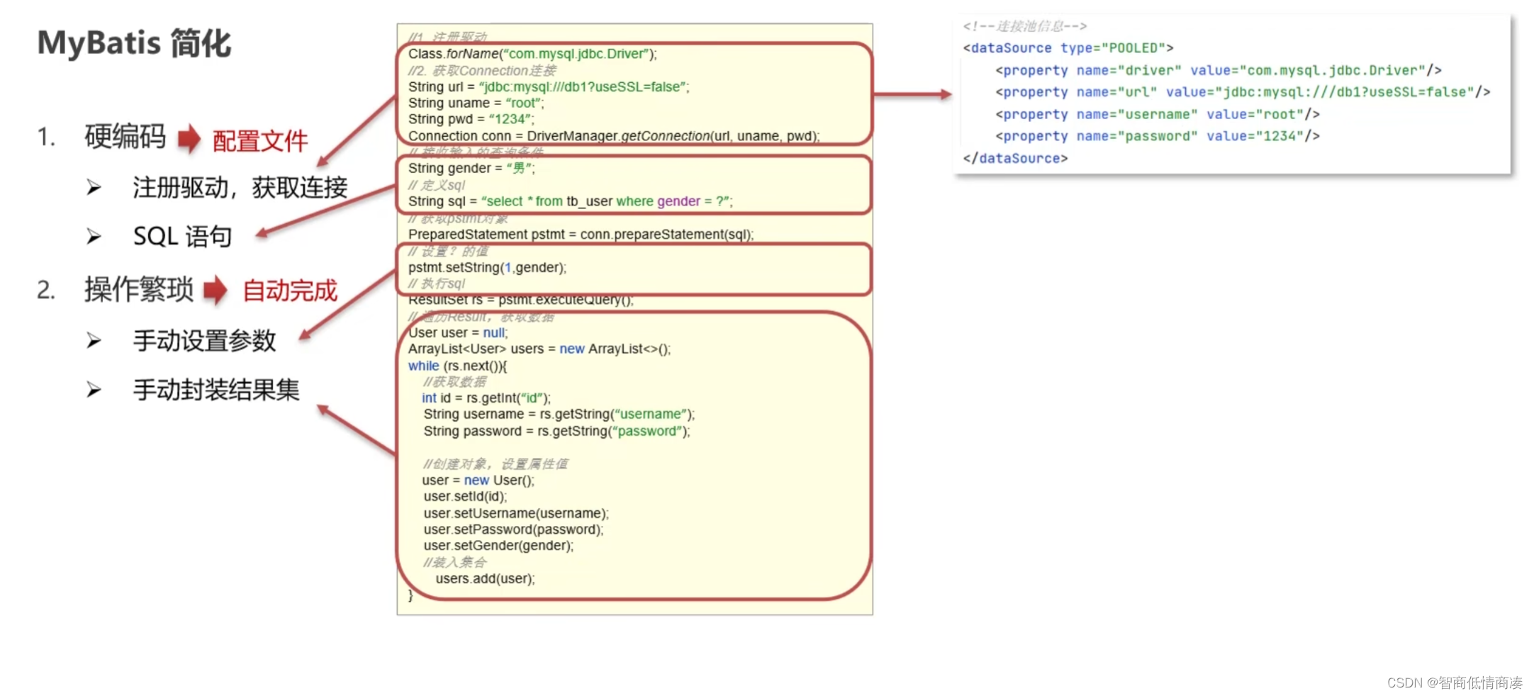 *Javaweb -- MyBatis*_javaweb项目怎么加mybits-CSDN博客
