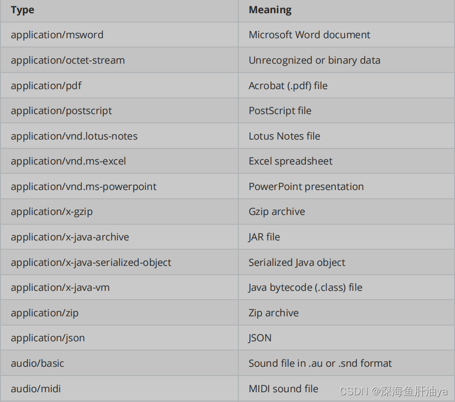 深度好文之Servlet技术详解（五）HttpServletResponse对象_response.setcontenttype 图片-CSDN博客