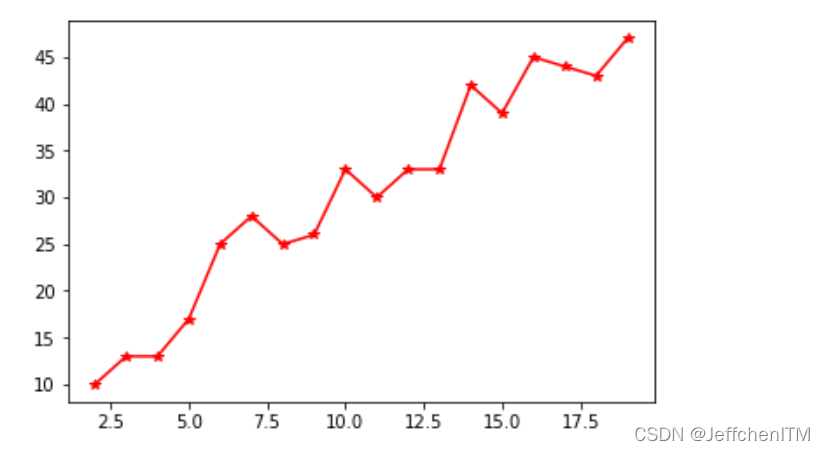 【图像处理opencv】_简单绘图_opencv plot-CSDN博客