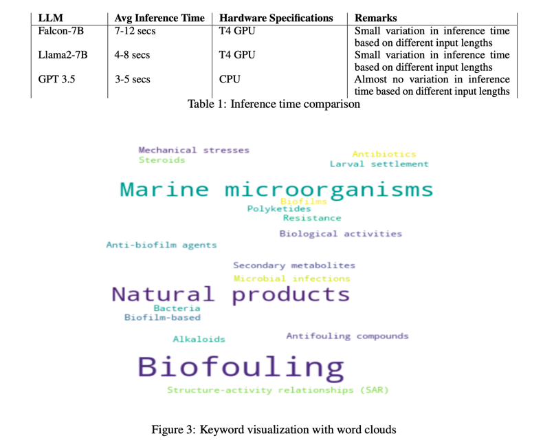 Information extraction(keywords extraction,关键词)—对LLM关键词抽取的实验分析，细节理解和原文阅读：Comparative Study of ...
