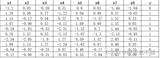 Python实现PSO粒子群优化算法优化LightGBM分类模型(LGBMClassifier算法)项目实战_lgbmclassifier模型-CSDN博客