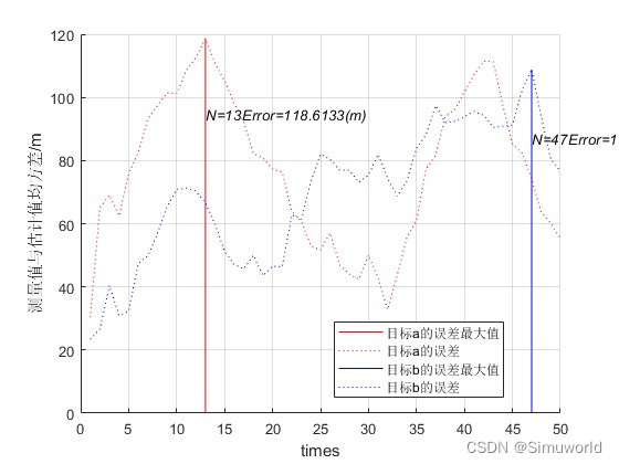 基于JPDA关联算法的匀速运动目标航迹跟踪matlab仿真_利用jpda对多目标跟踪代码-CSDN博客
