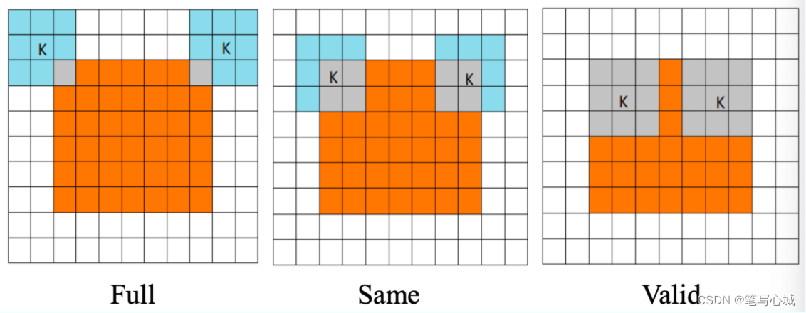 卷积神经网络之卷积层理解(持续更新)-CSDN博客