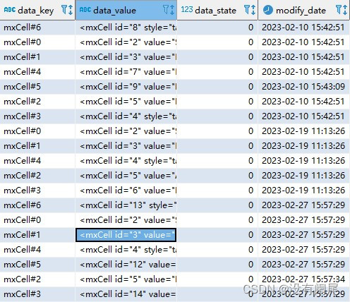 mxgraph整合vue入门之画布持久化_vue mxgraph-CSDN博客