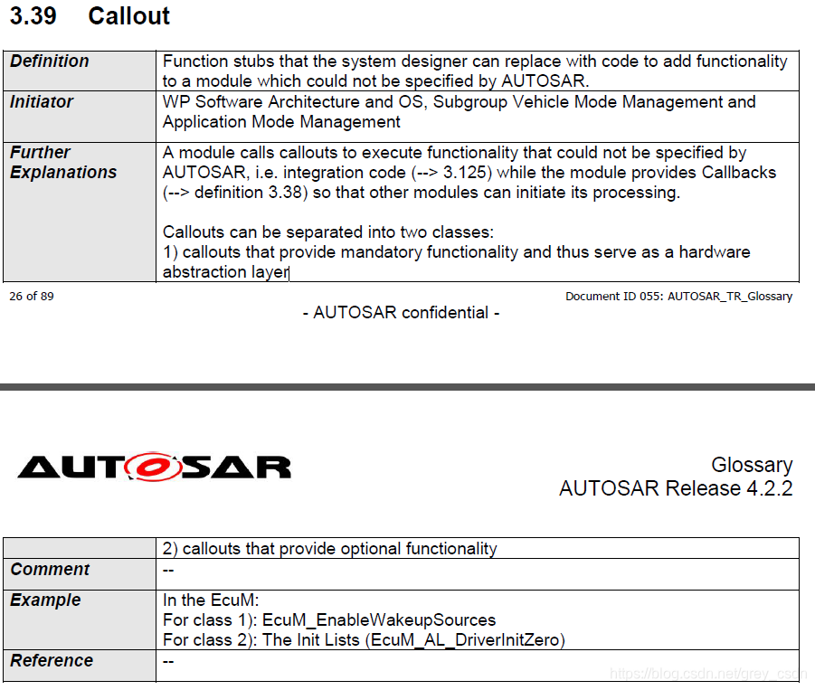633_AUTOSAR_AUTOSAR_TR_Glossary_文档阅读3-CSDN博客
