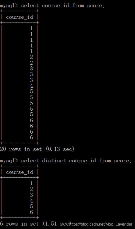 【mysql基础知识】查询、过滤数据关键字mysql过滤数据的关键字 Csdn博客