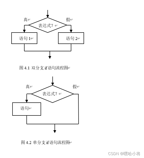 函数、分支结构、循环结构1多分支结构与函数编程。2循环结构与函数编程。 Csdn博客