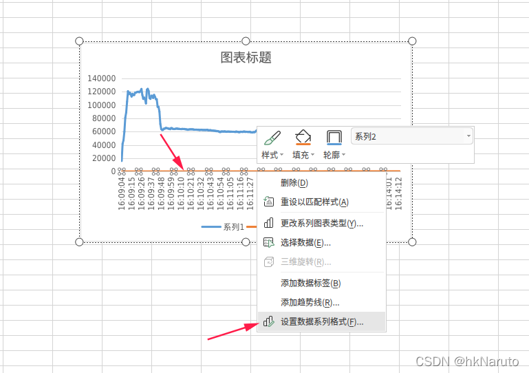 ab apache bench 增压测试方案，采用gnuplot数据汇总+excel生成折线图_gnuplot excel数据-CSDN博客